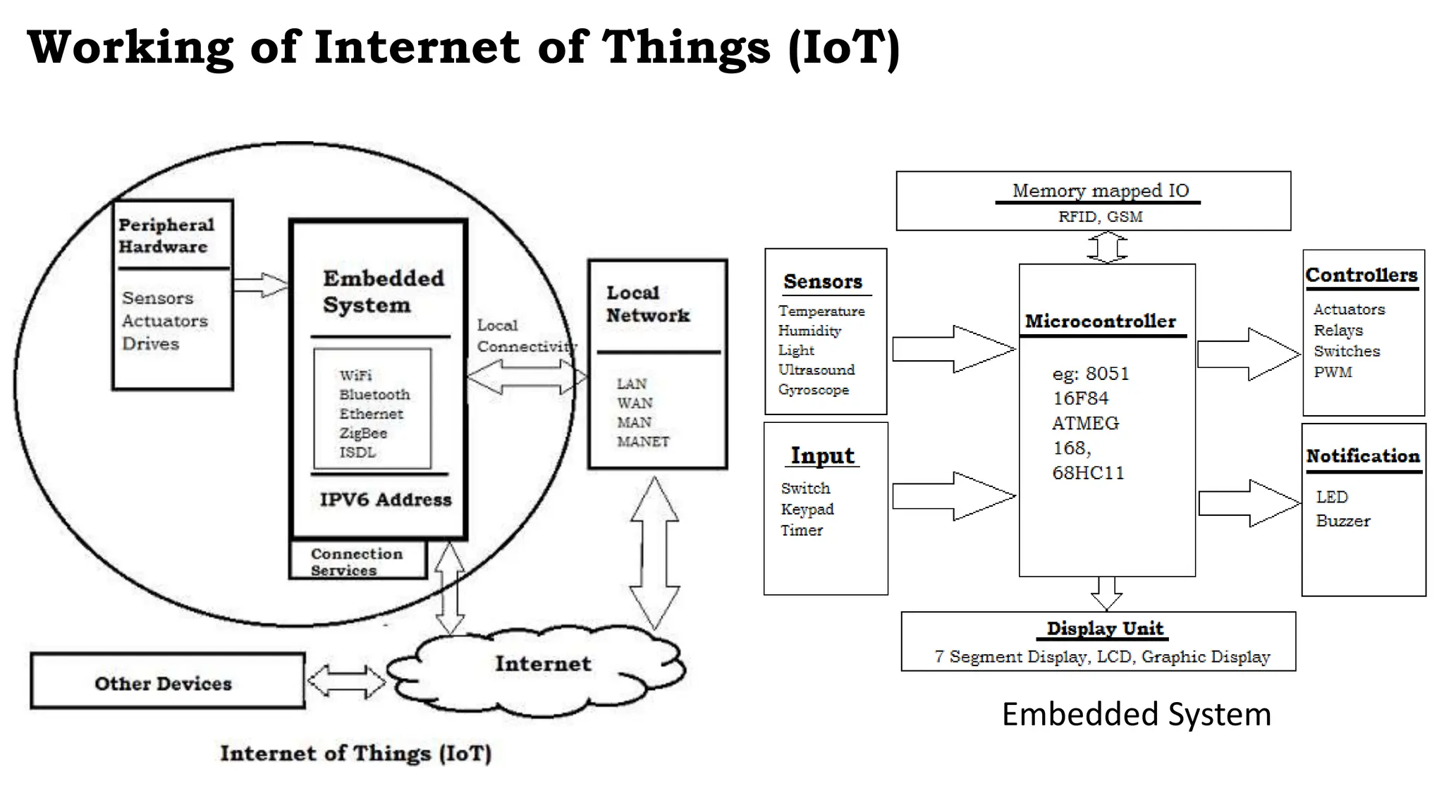 Fundamentals of Internet of Things (IoT) Part-2 | PPTX