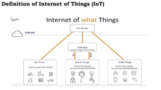 Fundamentals of Internet of Things (IoT) Part-2 | PPTX