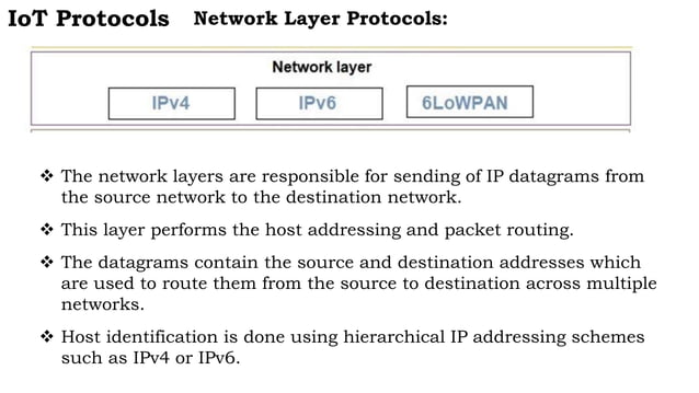 Fundamentals of Internet of Things (IoT) Part-2 | PPTX | Internet of Things | Internet