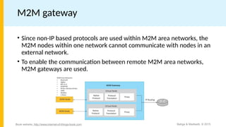 Internet of things and its applicationn | PPTX