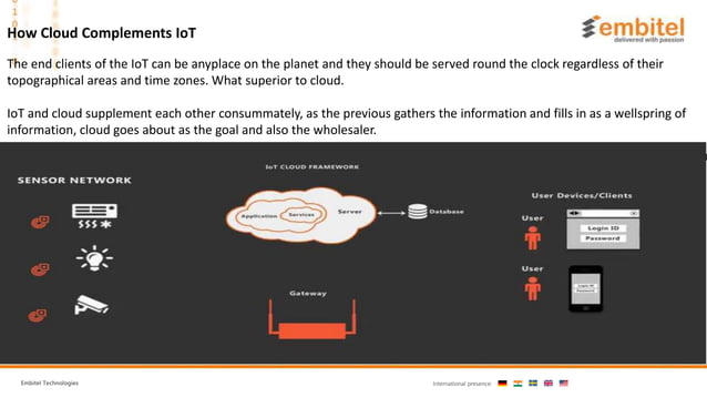 IoT Cloud Applications | Role of Cloud Backend in IoT | PPT
