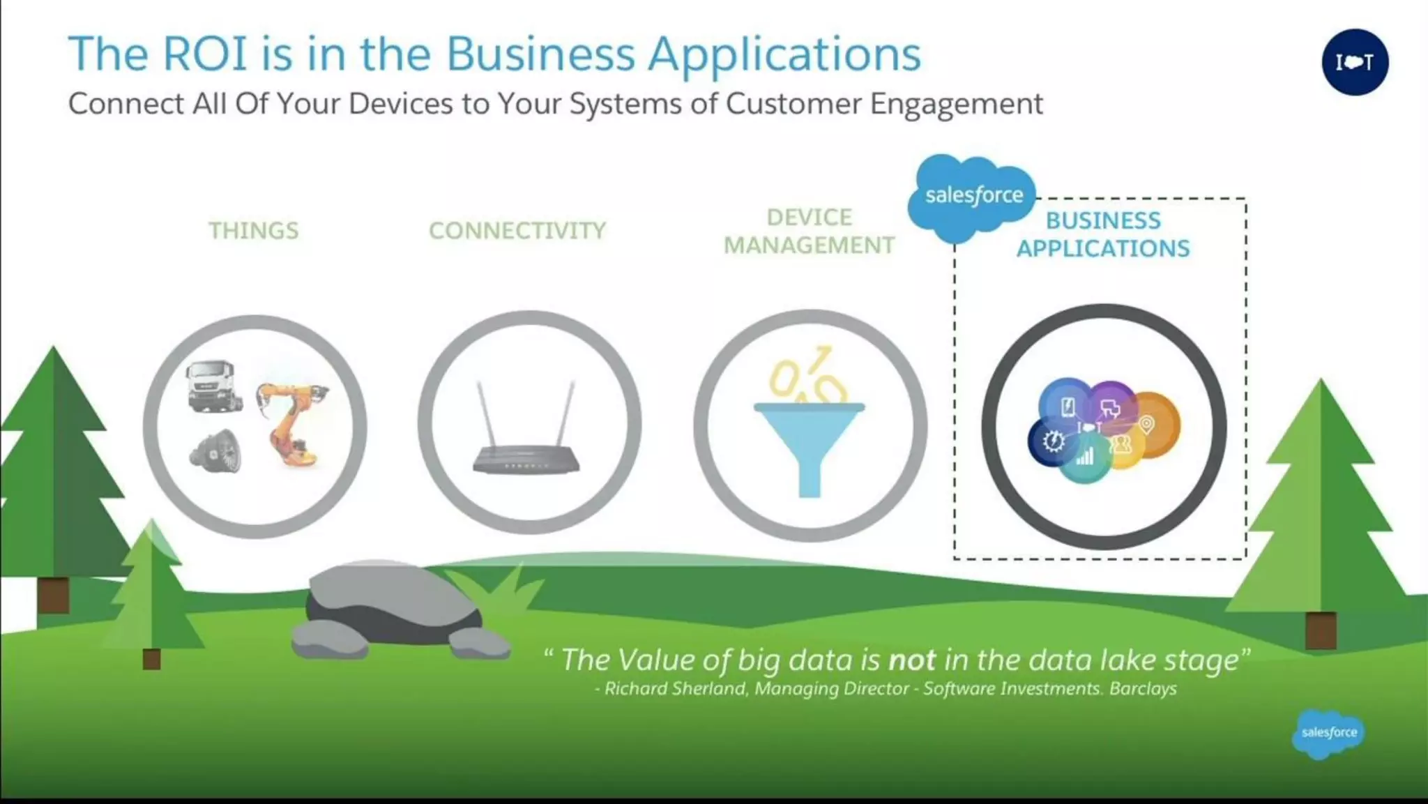 Salesforce IoT Cloud Explorer Edition with Raspberry Pi | PDF