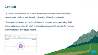 Salesforce IoT Cloud Explorer Edition with Raspberry Pi | PPT