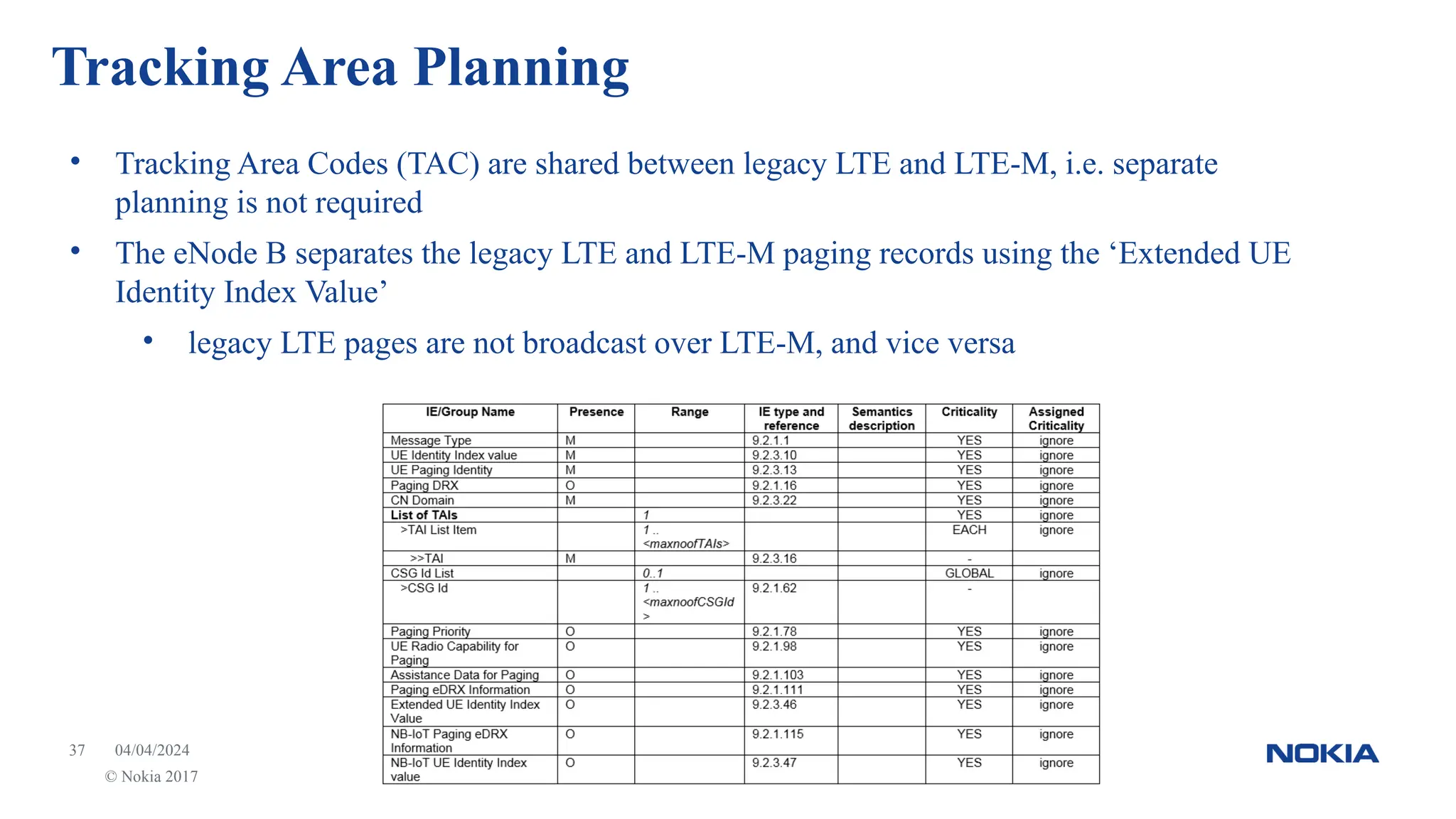 IoT code LTE M planning - IoT code LTE M planning | PPT