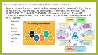 IOT COMMUNICATION PROTOCOLS.pptx