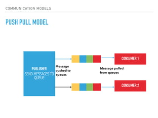 IoT Communication Protocols.pdf