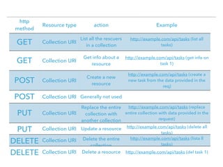 IoT Communication Protocols.pdf
