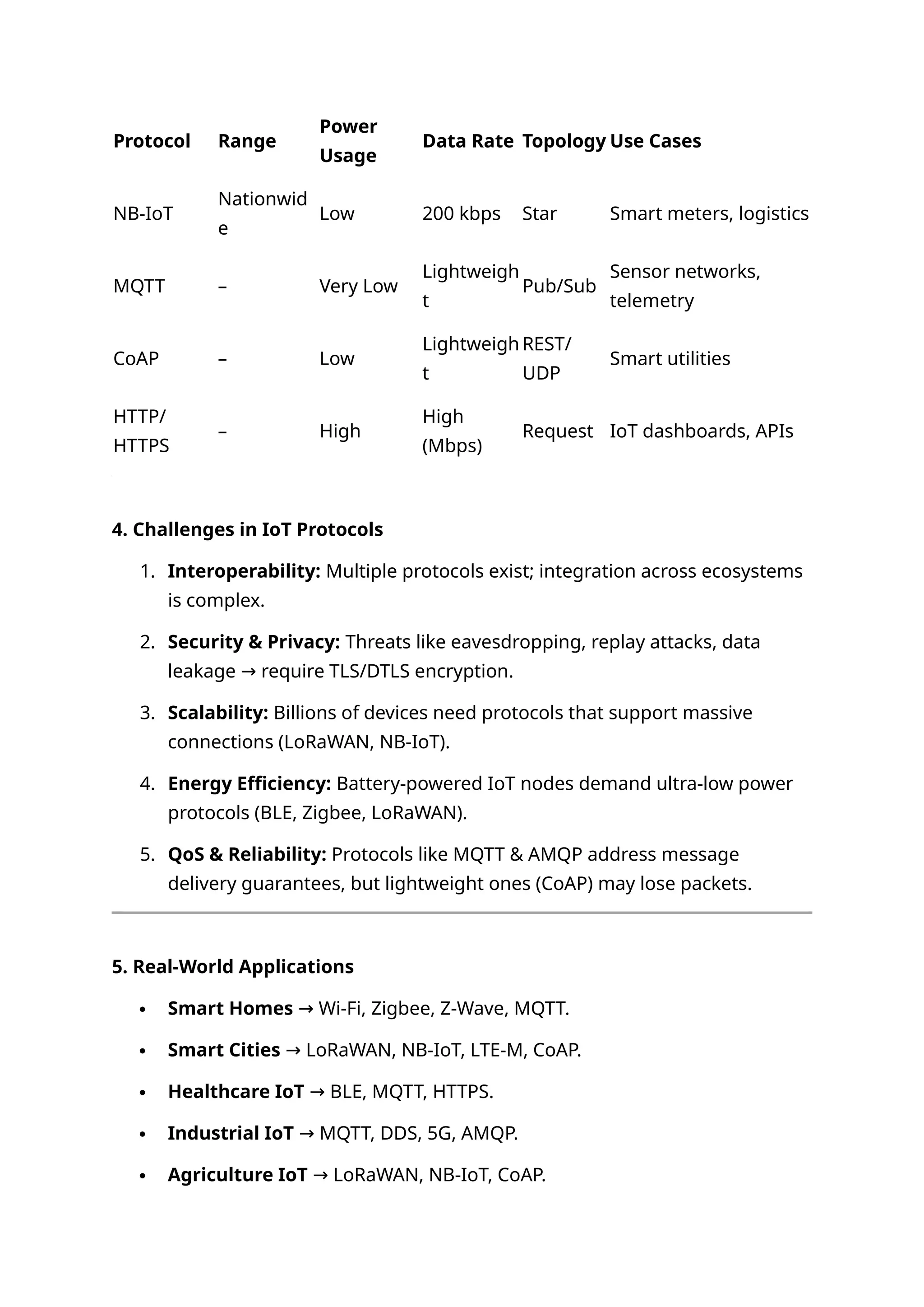 IoT Communication Protocols_A for communication layers | DOCX