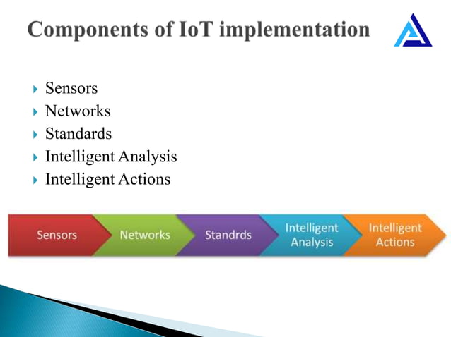 Components of IOT Implementation | PPTX | Internet | Computing