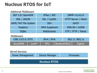 Internet of Things Connectivity for Embedded Devices | PPT