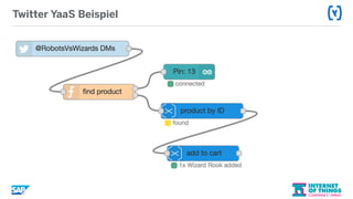 IoT, APIs und Microservices - alles unter Node-RED | PPT