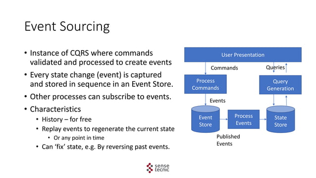 CQRS and Event Sourcing for IoT applications | PPTX