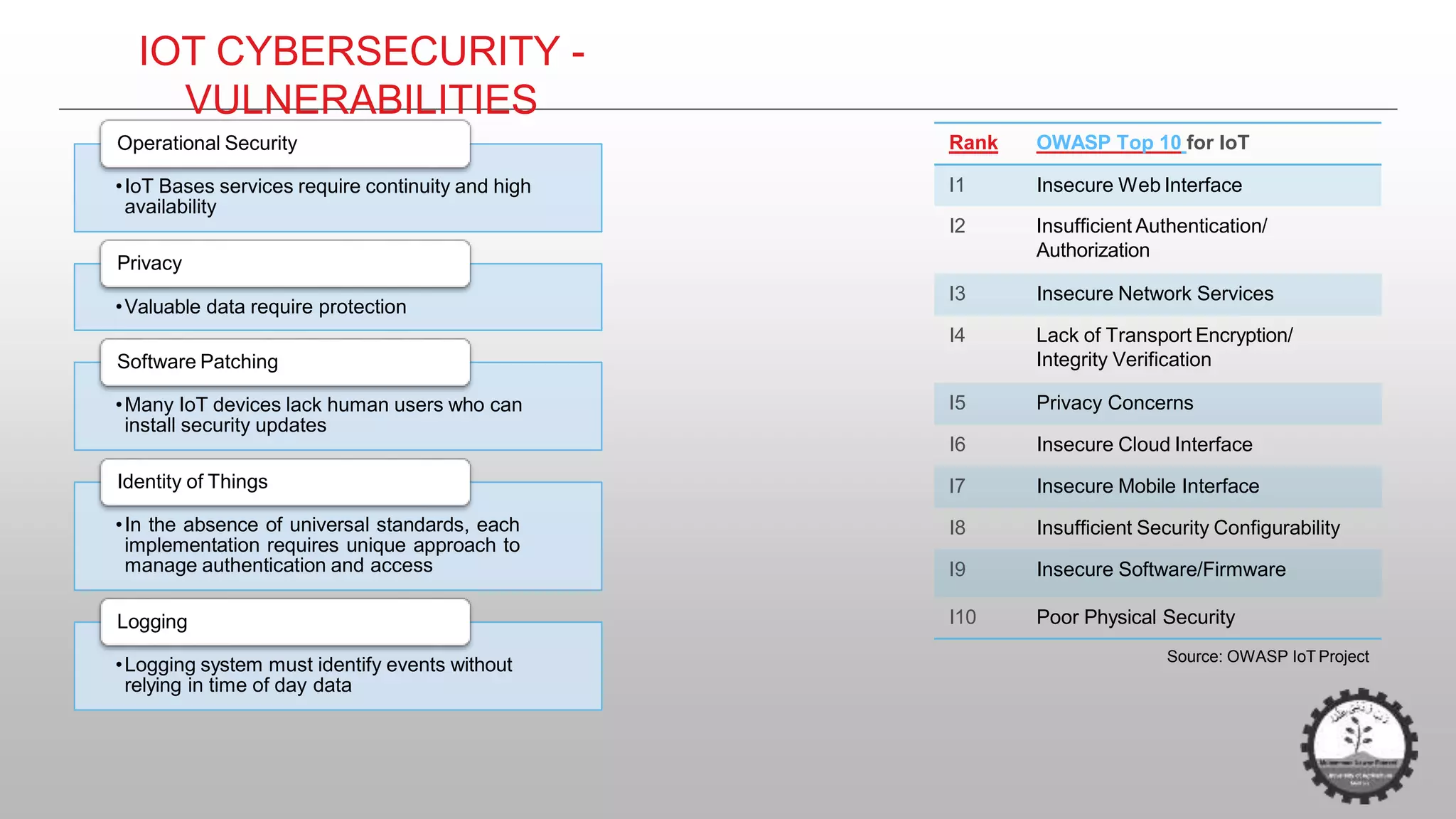 Iot cyber security | PPTX | Home Security | Home & Garden