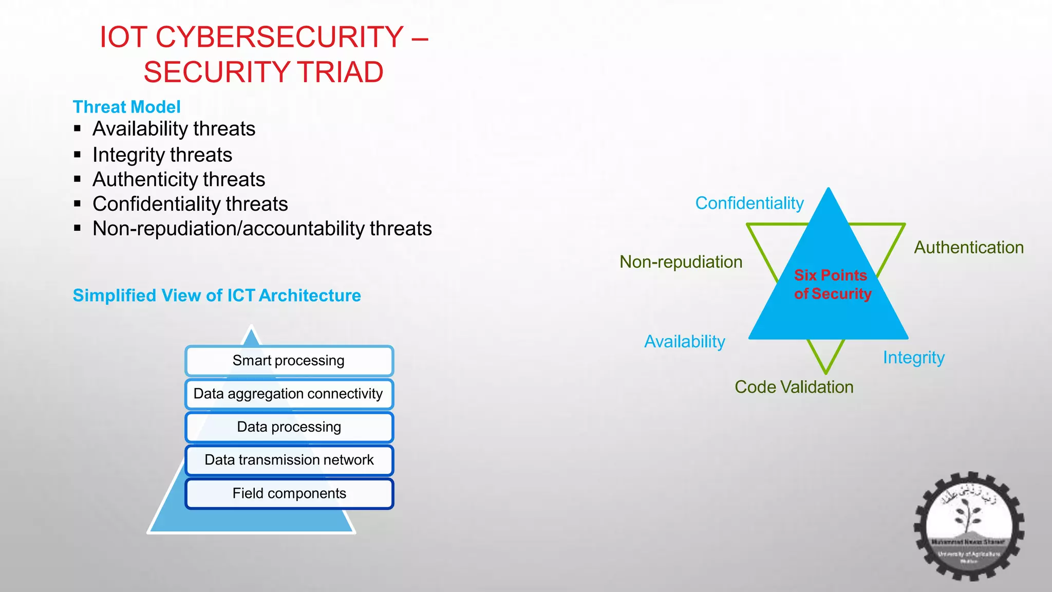 Iot cyber security | PPTX | Home Security | Home & Garden