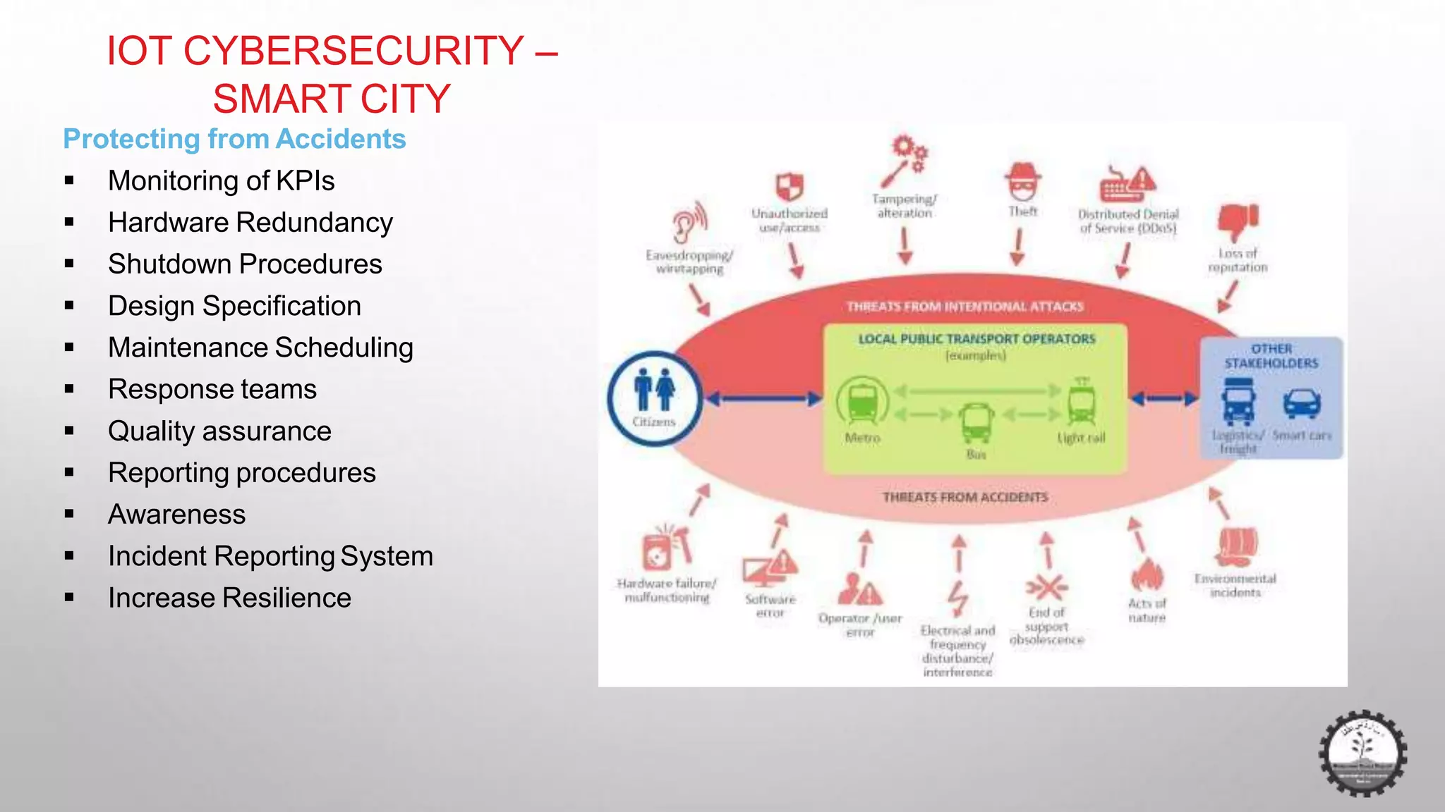 Iot cyber security | PPTX | Home Security | Home & Garden