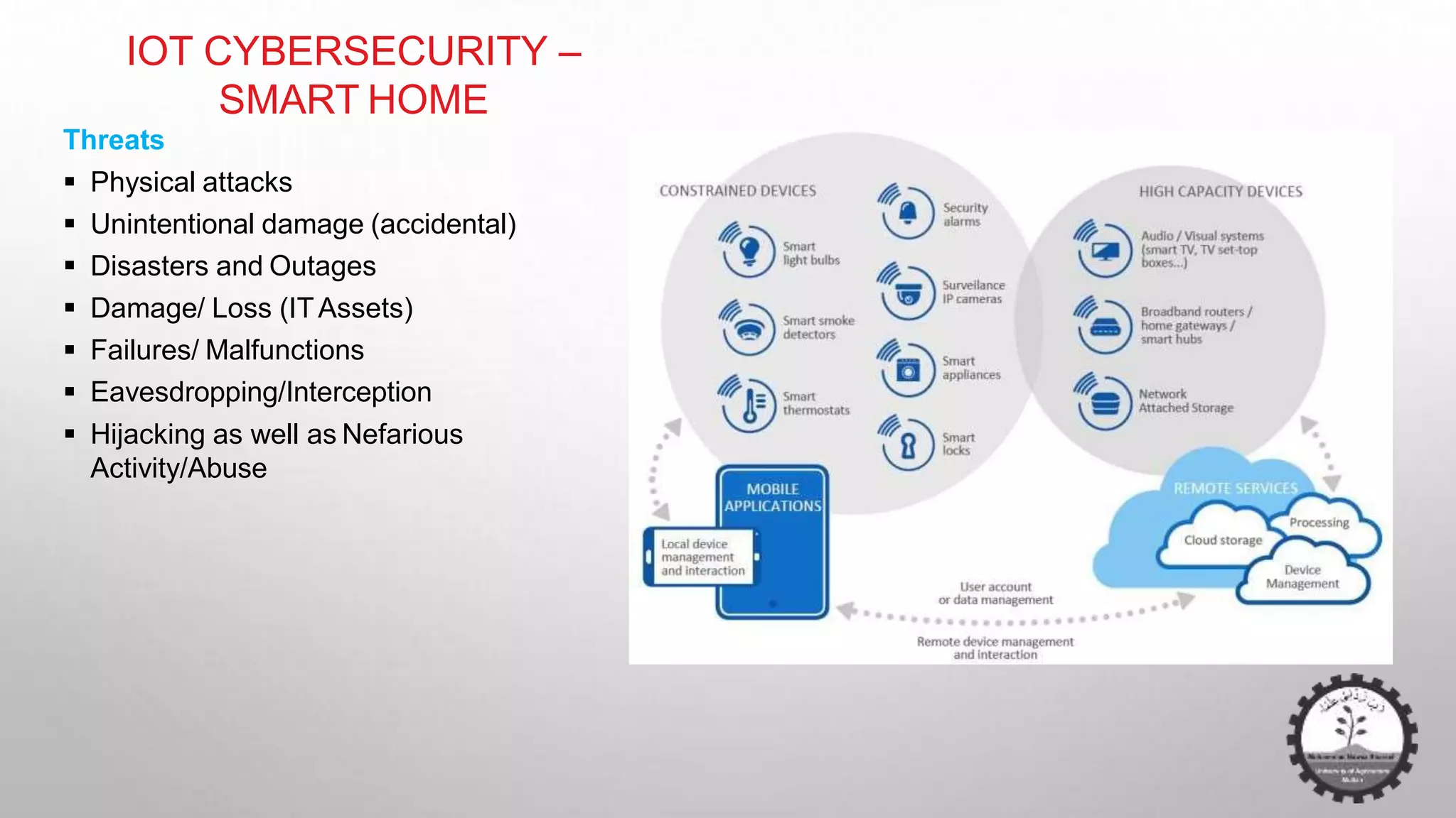 Iot cyber security | PPTX