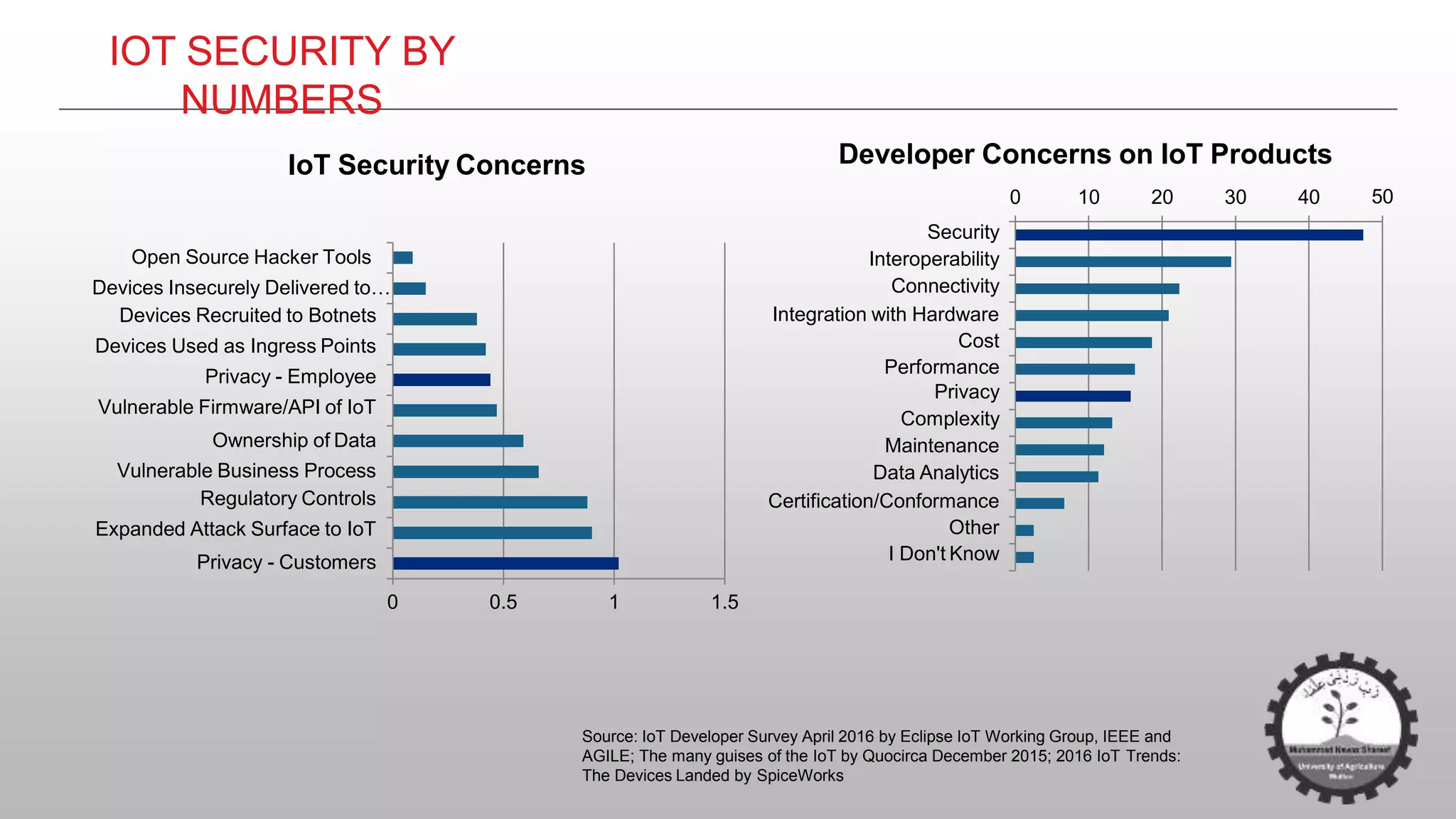 Iot cyber security | PPTX | Home Security | Home & Garden