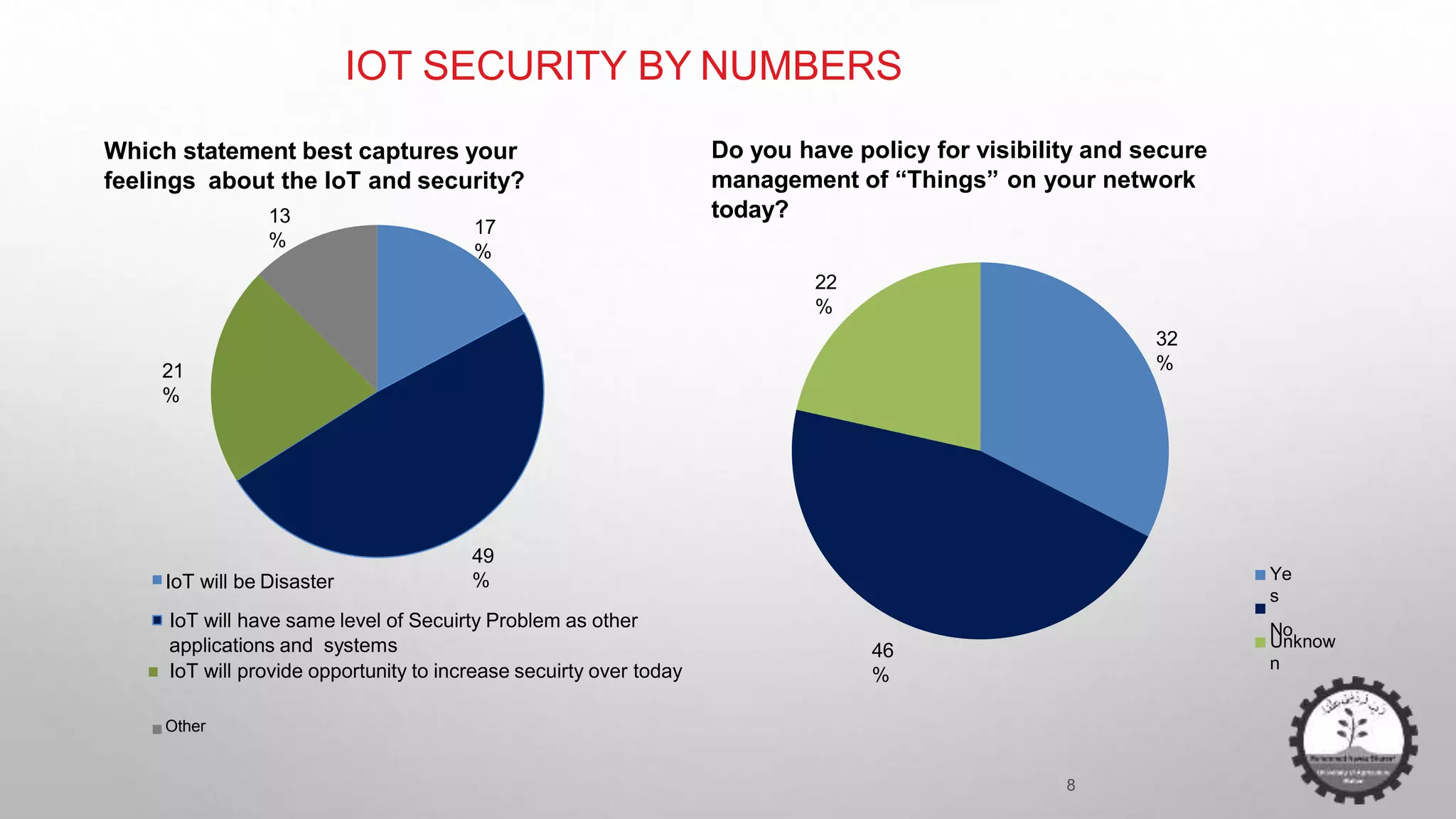 Iot Cyber Security Pptx