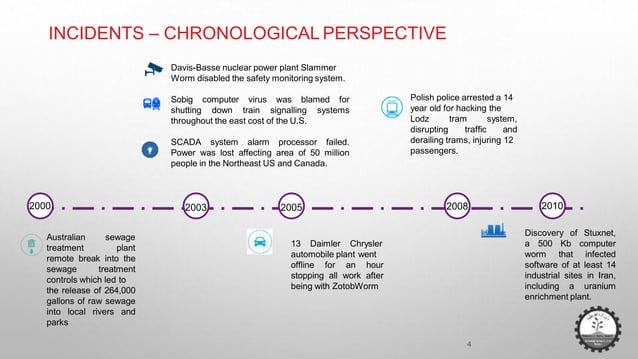 Iot Cyber Security Pptx Home Security Home And Garden