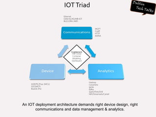 IoT Data as Service with Hadoop | PPTX