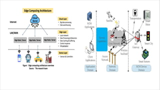 IOT DATA MANAGEMENT REQUIREMENTS AND ARCHITECTURE OF IOT.pdf