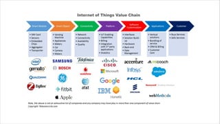 IOT DATA MANAGEMENT REQUIREMENTS AND ARCHITECTURE OF IOT.pdf