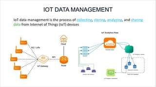 IOT DATA MANAGEMENT REQUIREMENTS AND ARCHITECTURE OF IOT.pdf