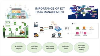 IOT DATA MANAGEMENT REQUIREMENTS AND ARCHITECTURE OF IOT.pdf