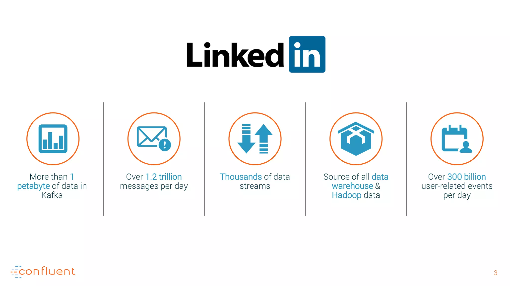 Iot Data Platforms Processing Iot Data With Apache Kafka™ Ppt 0841