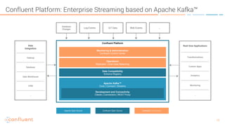 IoT Data Platforms: Processing IoT Data with Apache Kafka™ | PPT