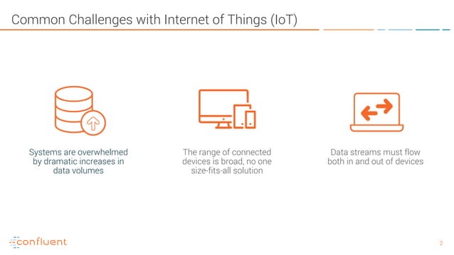 IoT Data Platforms: Processing IoT Data with Apache Kafka™ | PPT