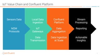 IoT Data Platforms | PPT