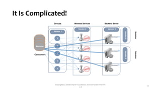Eclipse IoT presentation | PDF