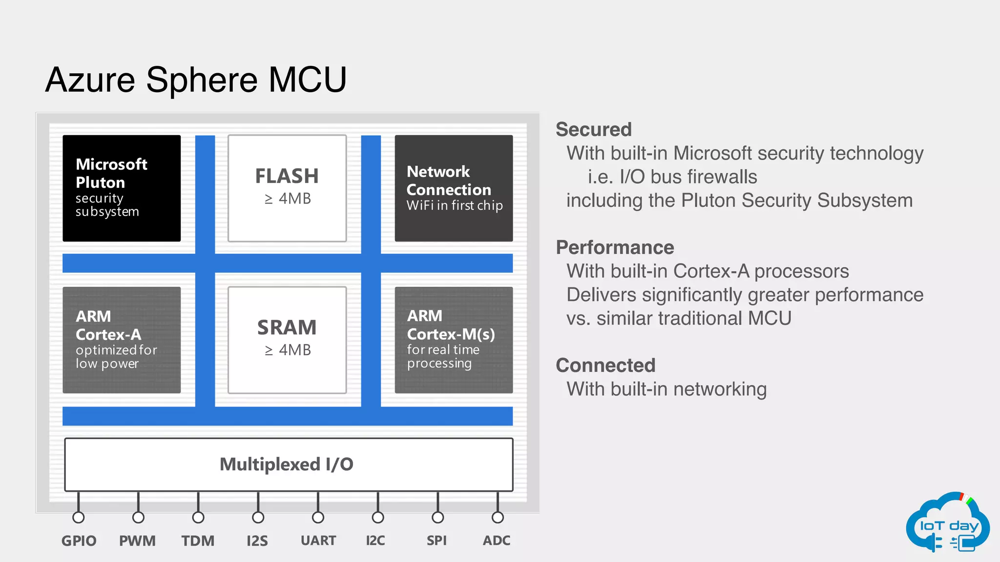 IoT Day - Introducing Azure Sphere | PPT