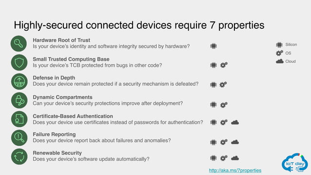 IoT Day - Introducing Azure Sphere | PPT