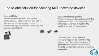 IoT Day - Introducing Azure Sphere | PPT