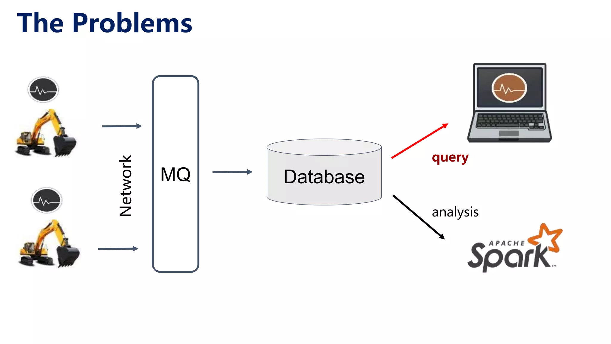 Apache IOTDB: a Time Series Database for Industrial IoT | PPTX