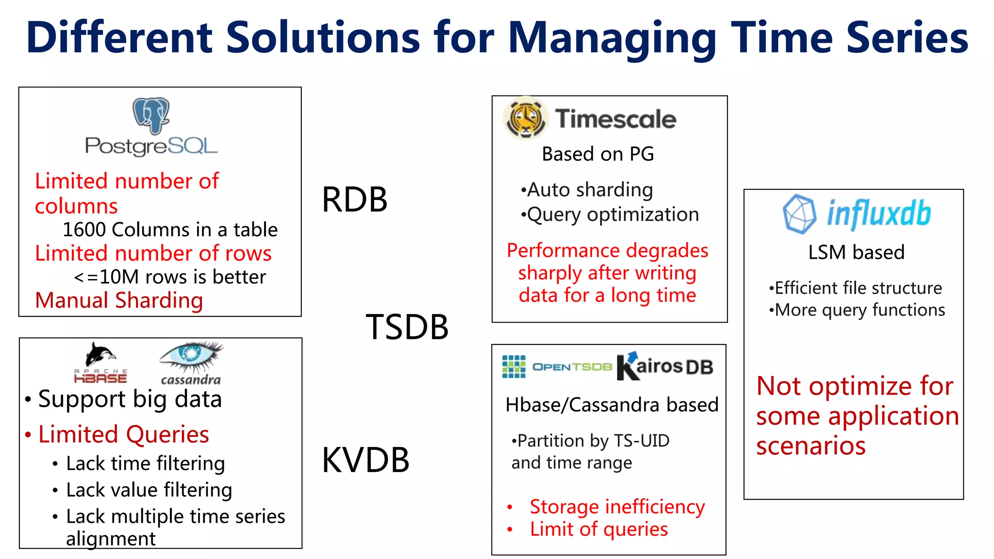 Apache IOTDB: a Time Series Database for Industrial IoT | PPTX