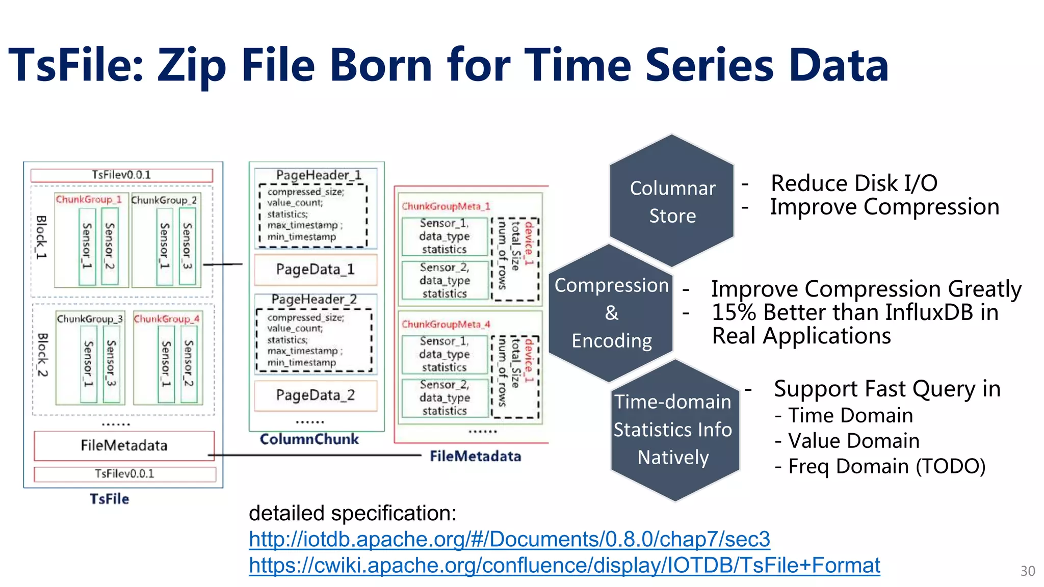 Apache IOTDB: a Time Series Database for Industrial IoT | PPTX