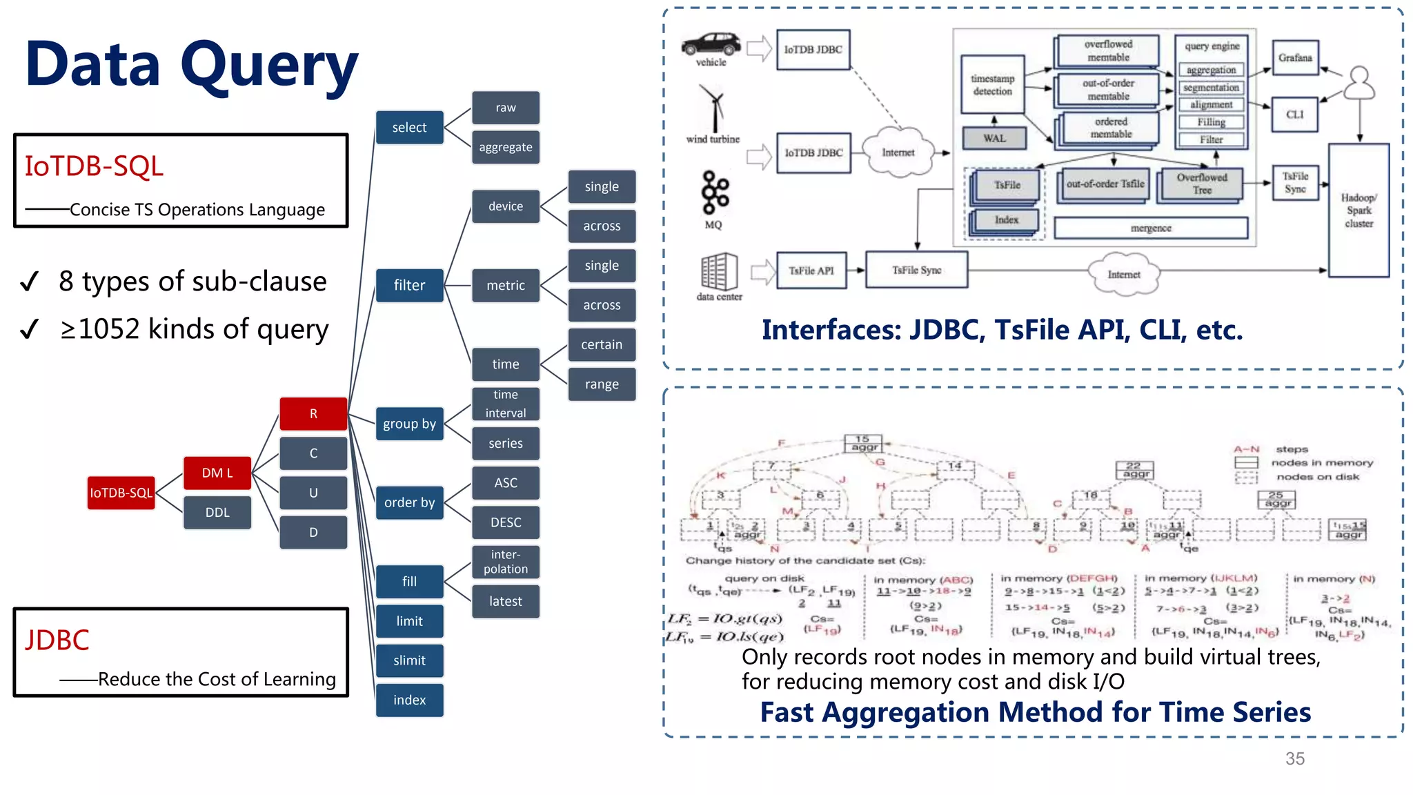 Apache IOTDB: a Time Series Database for Industrial IoT | PPTX