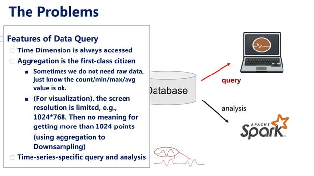 Apache Iotdb A Time Series Database For Industrial Iot Ppt