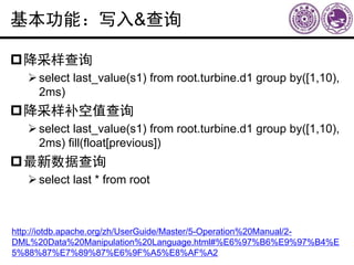 IoTDB Quick Start | PPT