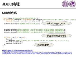 IoTDB Quick Start | PPT