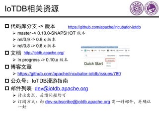IoTDB Quick Start | PPT