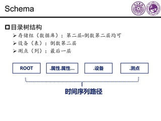 IoTDB Quick Start | PPT