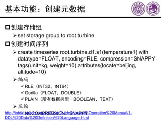 IoTDB Quick Start | PPT