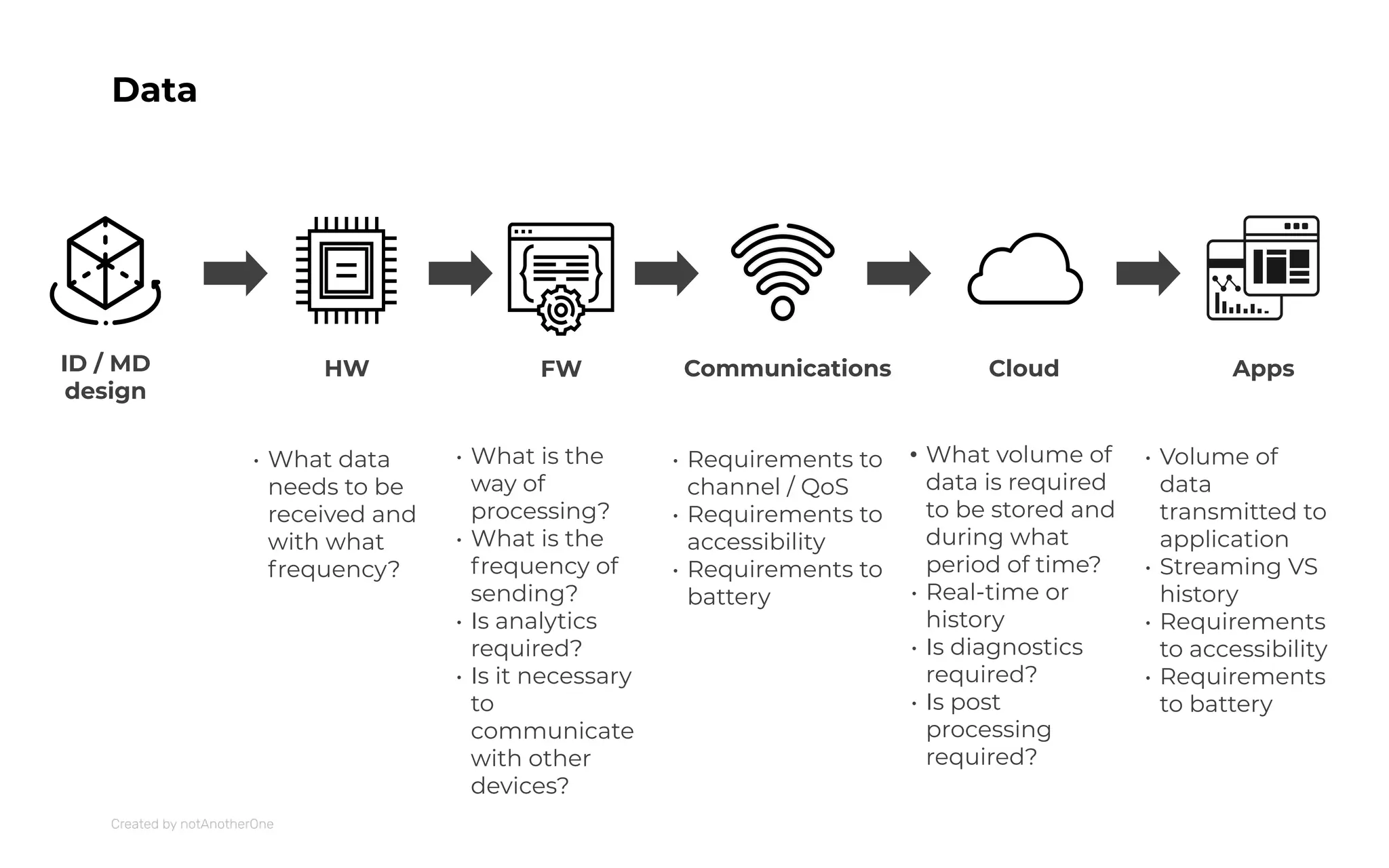 Decision Matrix for IoT Product Development | PDF