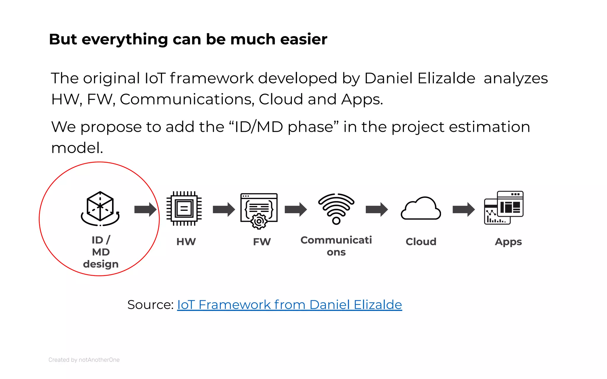 Decision Matrix for IoT Product Development | PDF