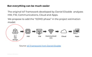 Decision Matrix for IoT Product Development | PDF