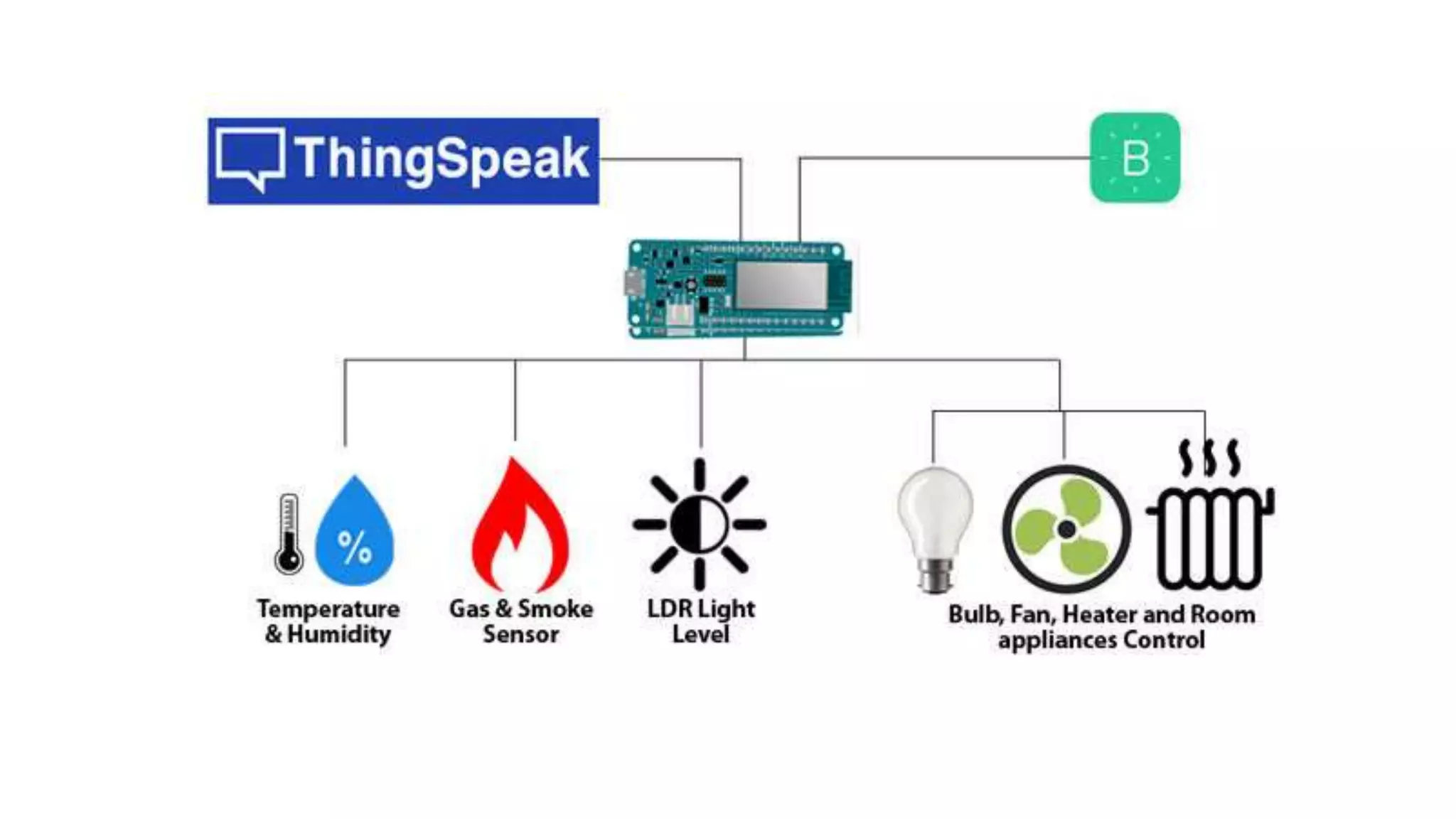 Internet of Things using Raspberry pi | PPTX